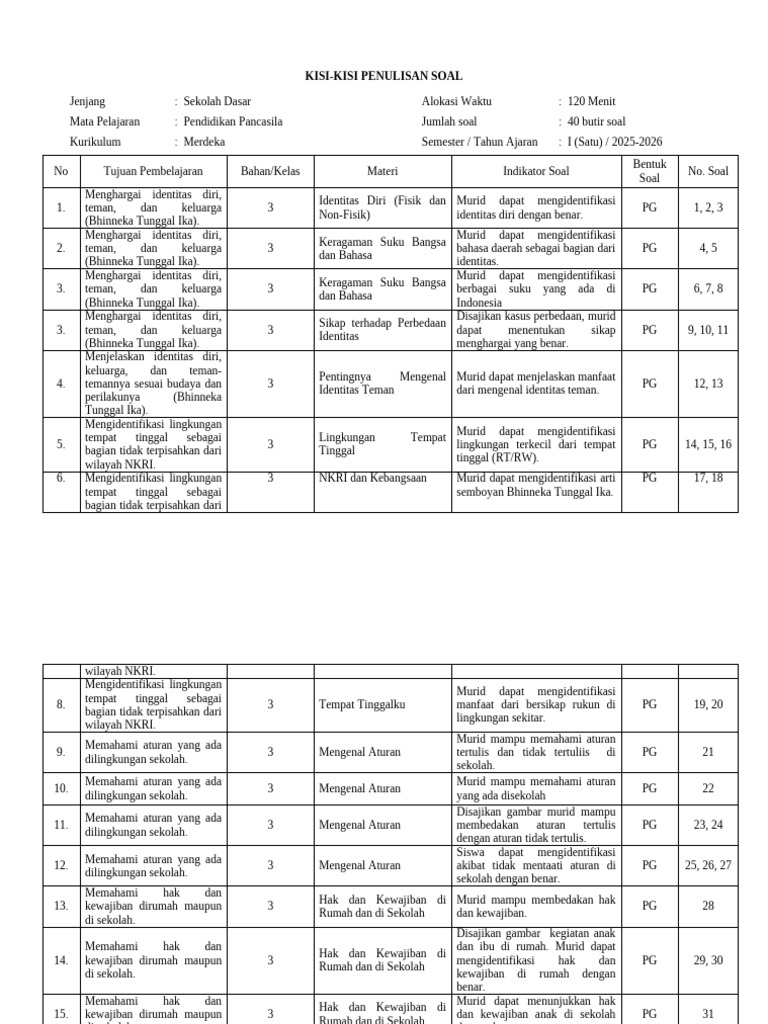 Kisi-Kisi Soal PPKn SD Kurikulum Merdeka | PDF