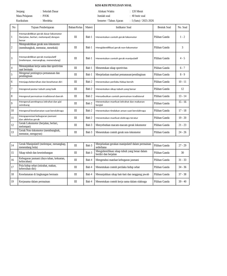 Kisi-kisi Soal Pjok Kelas III | PDF
