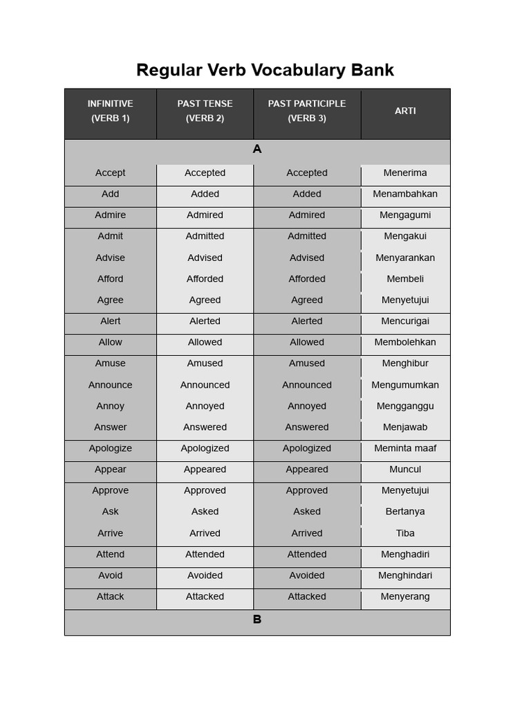 Regular Verb Conjugation List | PDF | Syntax