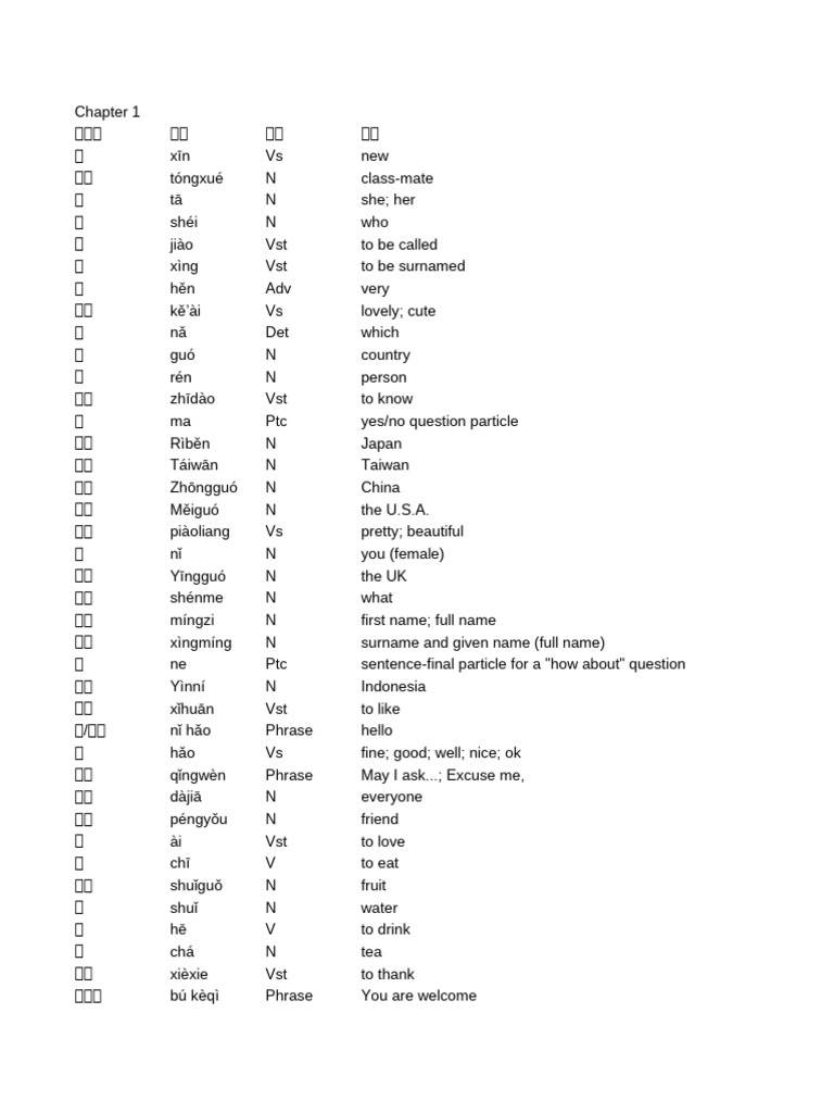 Definitive Dictionary | PDF