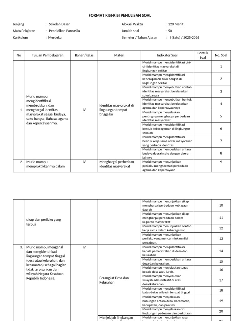 Kisi-kisi Pendidikan Pancasila Kelas 4 | PDF