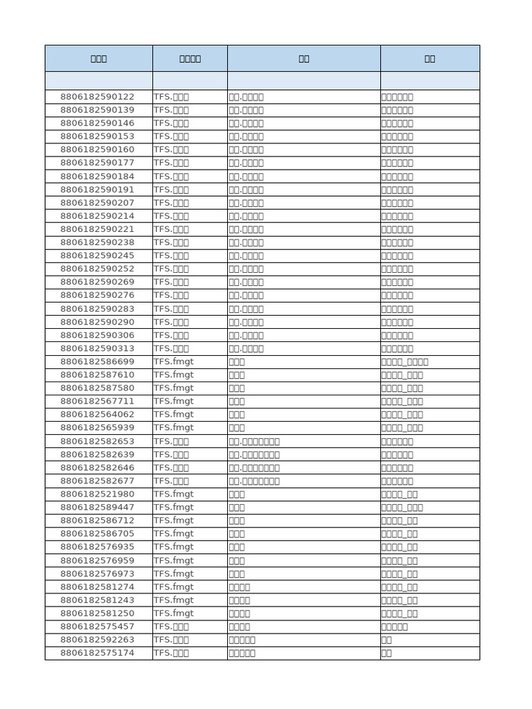 Wholesale Order Sheet - The Face Shop | PDF