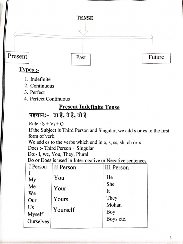 Tenses Chart | PDF