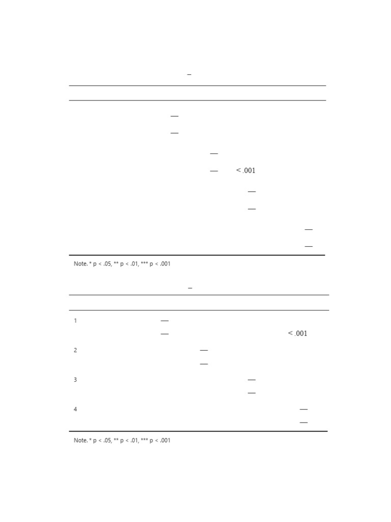 Plates | PDF | Statistical Hypothesis Testing | Statistical Inference