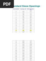 Sieve Conversion Chart | PDF | Units Of Measurement | Business