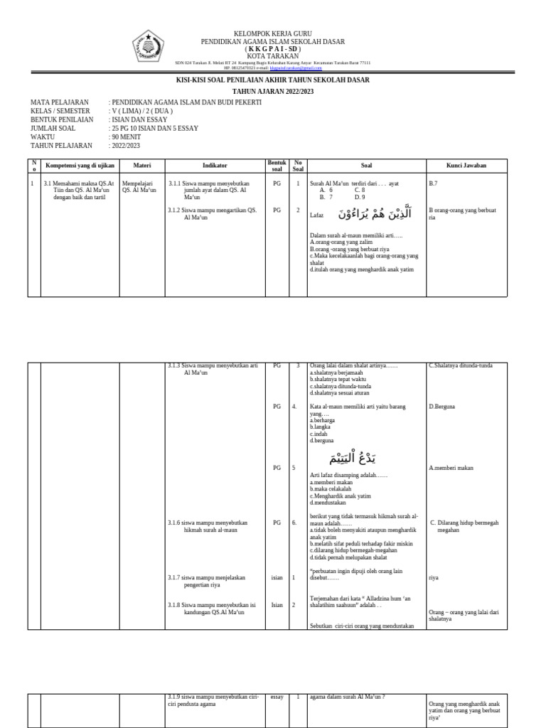 Kisi -Kisi PAS KELAS 5 Semester 2 | PDF