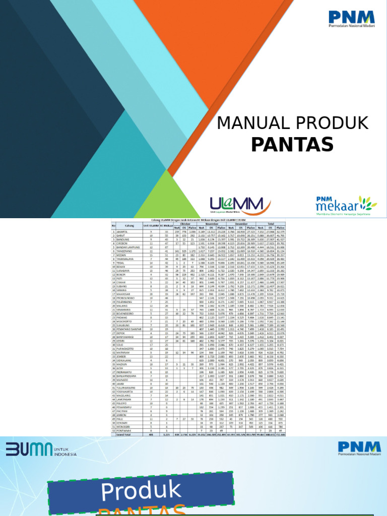Manual Produk ULaMM PANTAS 4.2 (Utk Peserta) | PDF