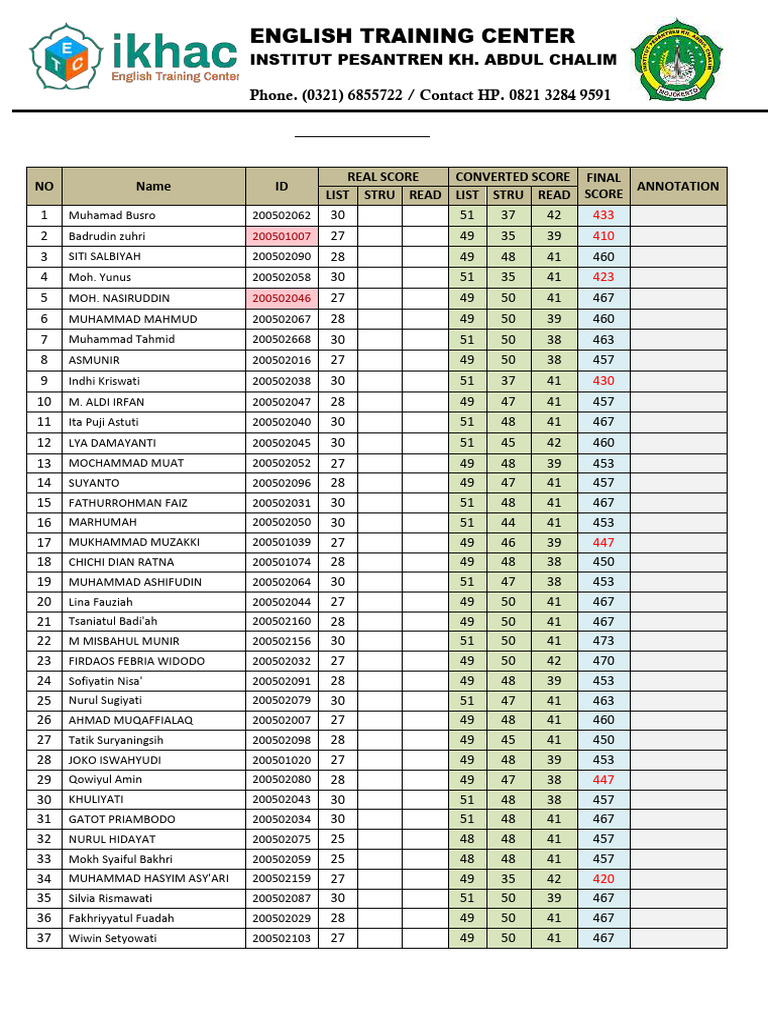 Info Hasil Retake Step Ietc | PDF
