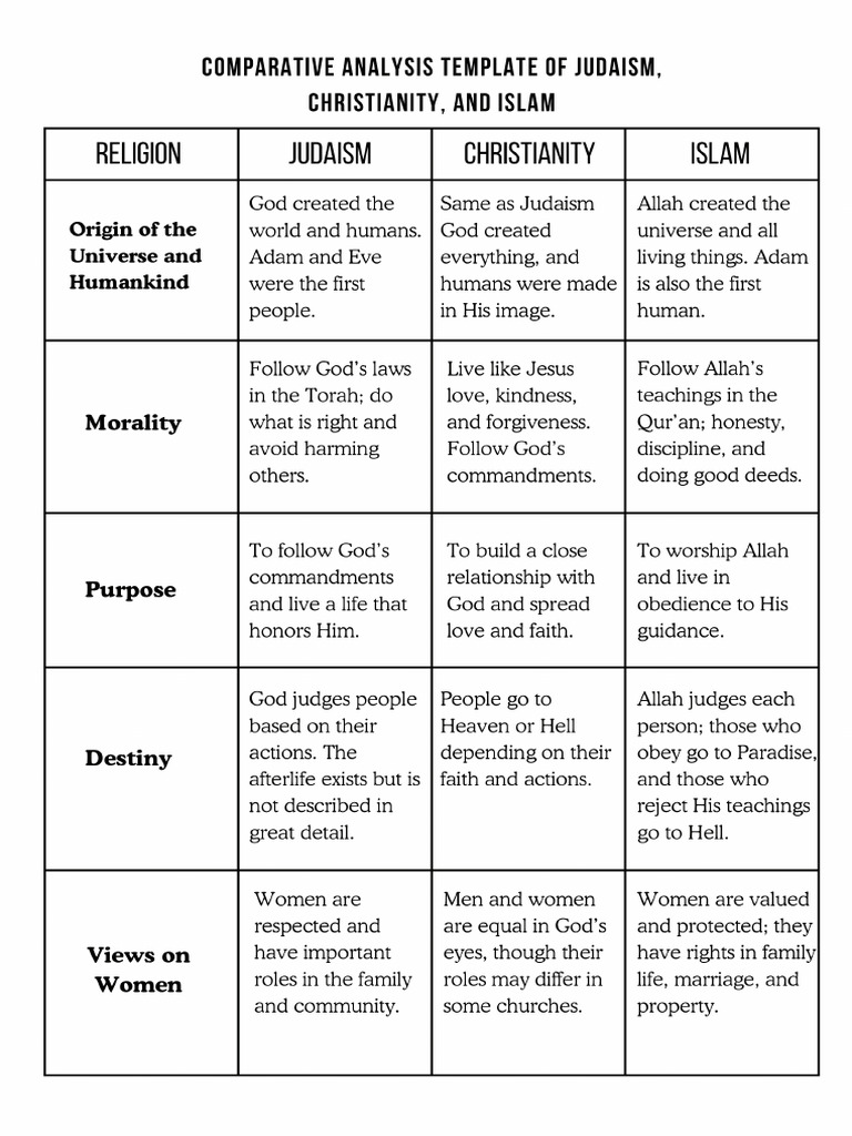 Comparative Analysis Template of Confucianism, Taoism, and Shintoism ...