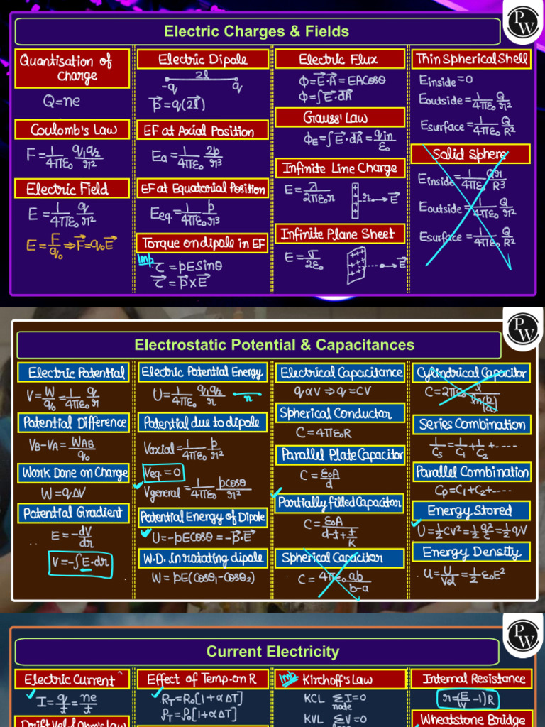 Physics Formula Sheet | PDF