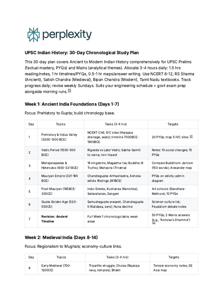 30-Day UPSC Indian History Study Plan | PDF | Mughal Empire | Partition ...