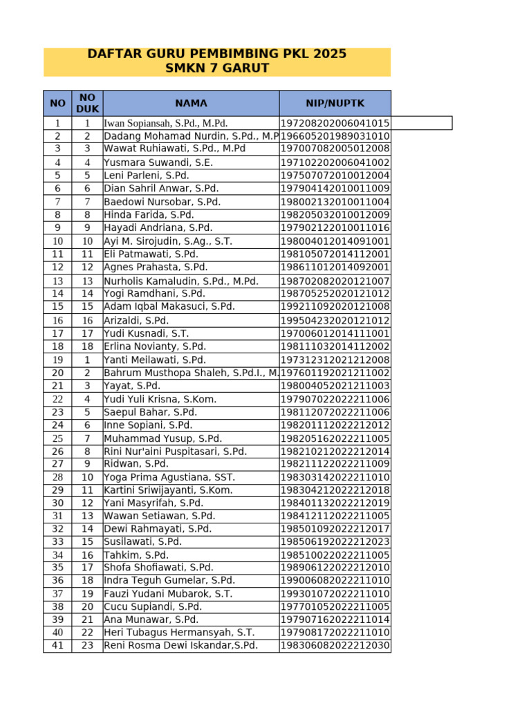 Daftar Guru Pembimbing PKL 2025 | PDF