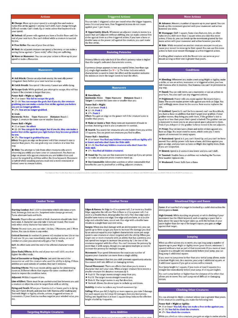 Draw Steel Cheat Sheet | PDF