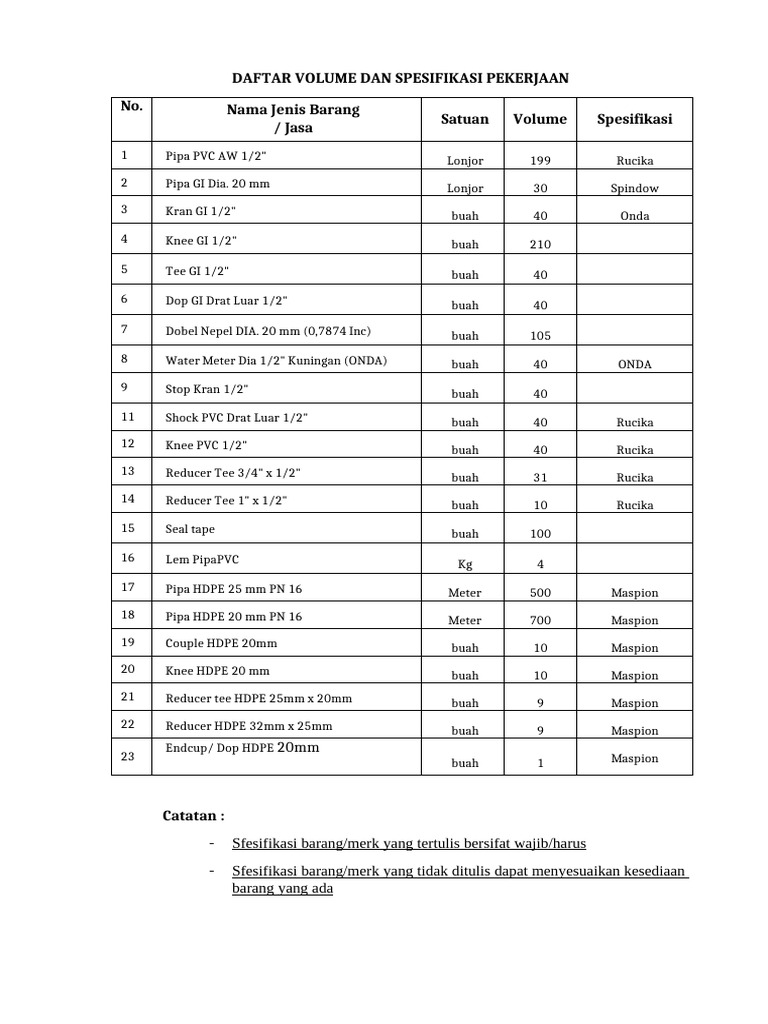 Daftar Volume Dan Sfek Pekerjaan | PDF