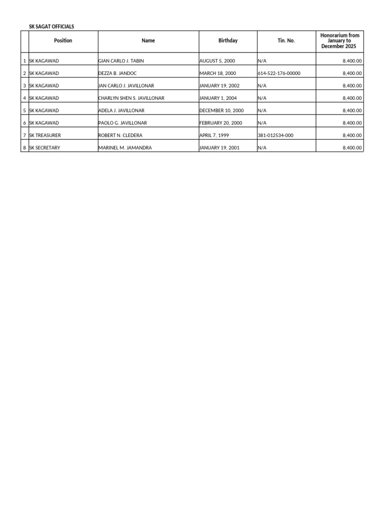 SK Sagat Officials List 2025 | PDF