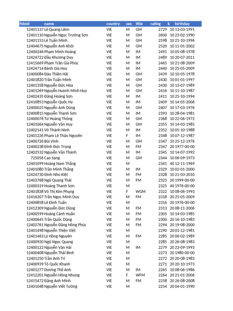 Vie Standard Unicode | PDF