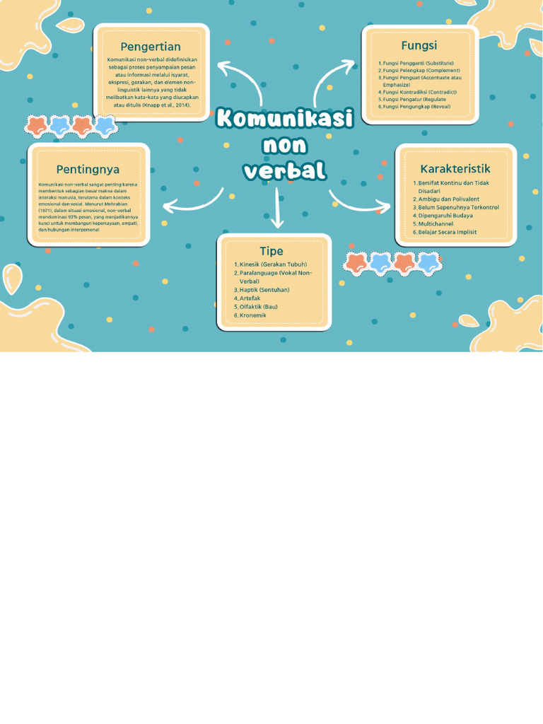 Mind Map Print RR | PDF