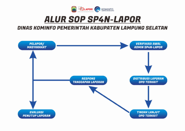 Span Lapor | PDF