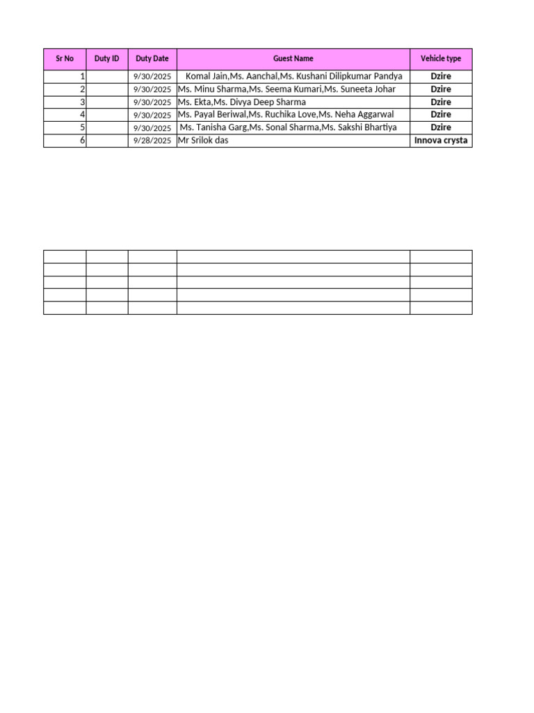 Guest Vehicle Duty Log for 2025 | PDF