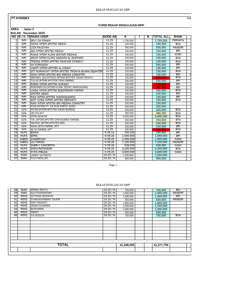FIX FORM REKAP PENGAJUAN MPP NOVEMBER 2025 Fix Jabar 2 | PDF