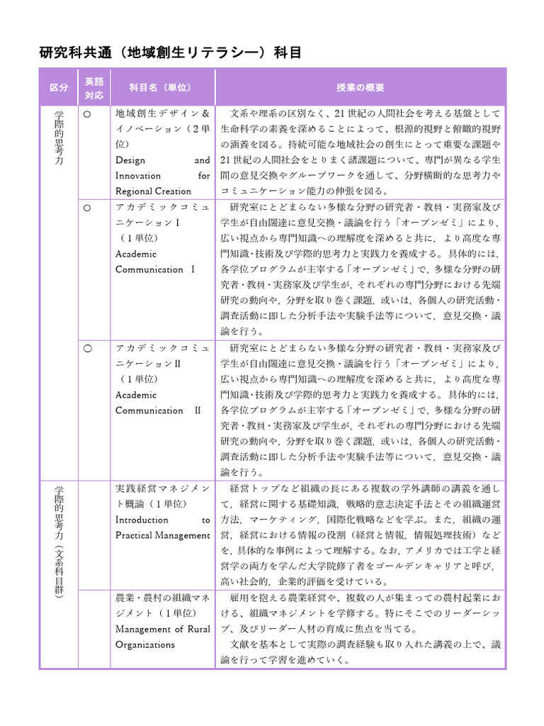 Details Common Subjects 2025 | PDF