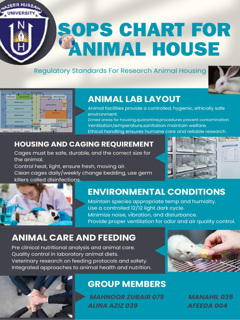 Animal House SOPs: Care & Compliance Guide | PDF | Animal Welfare