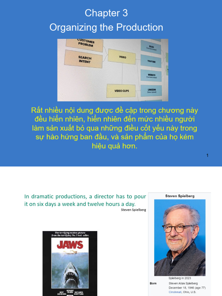 Chapter - 03 - Organizing The Production | PDF