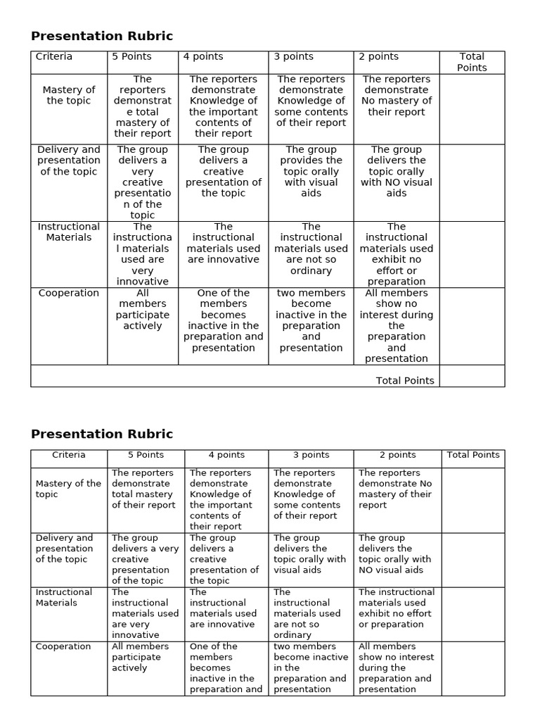 Group Presentation Rubrics | PDF | Learning | Human Communication