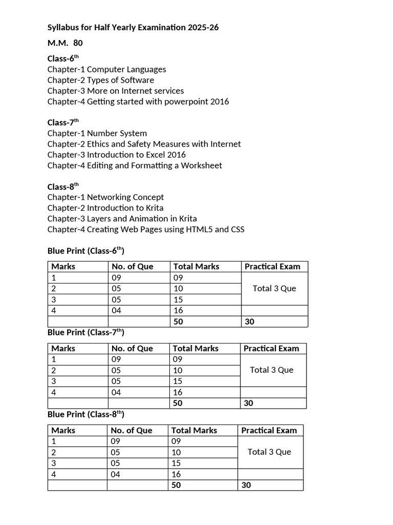 2025-26 Class 6-8 Exam Syllabus | PDF