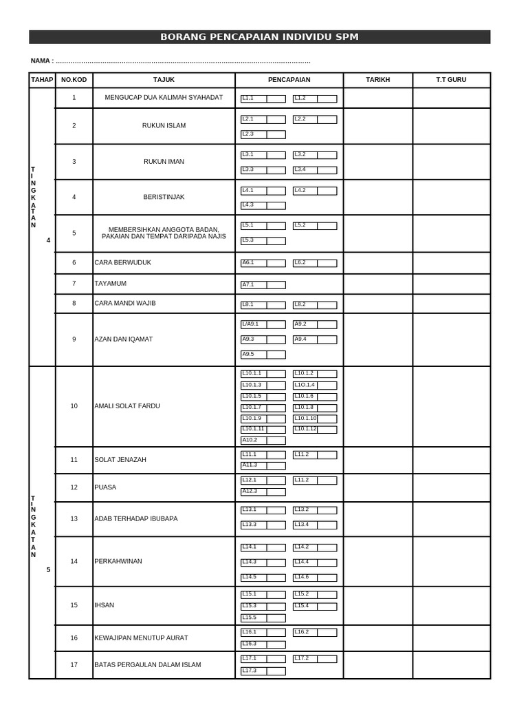 Borang Pencapaian Individu SPM | PDF