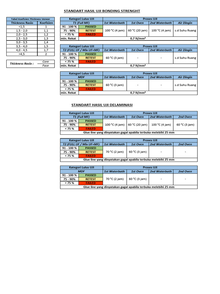 Tabel Standart Hasil UJI LAB 1 | PDF