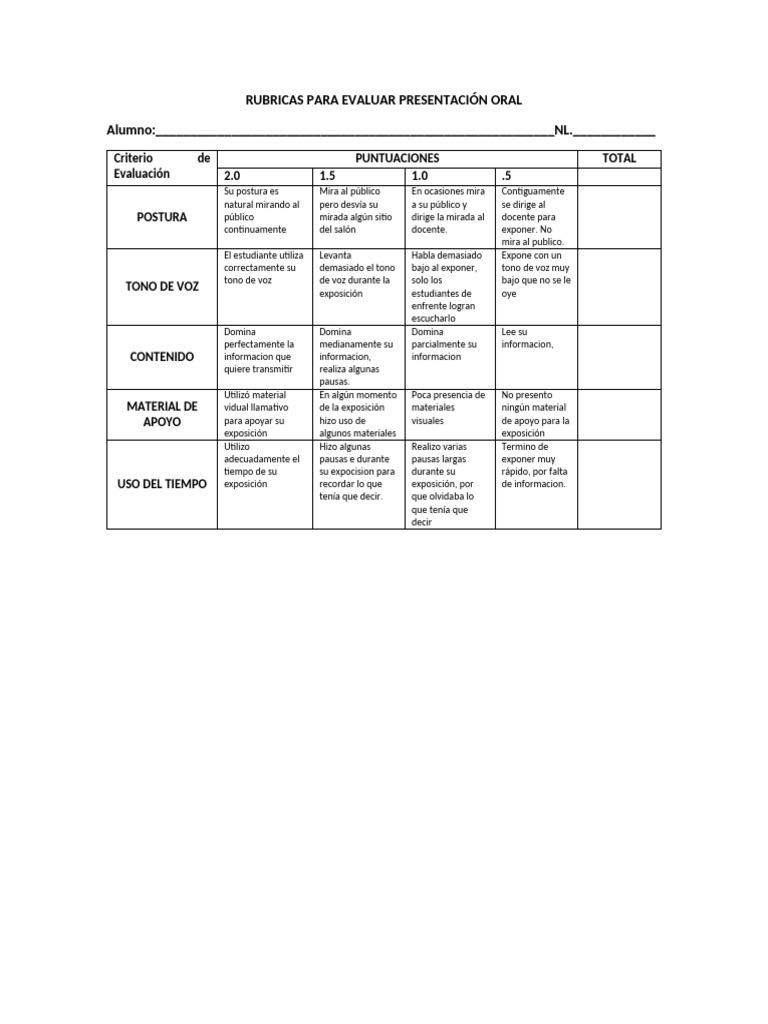 Rubricas para Evaluar Presentación Oral | PDF | Comunicación humana