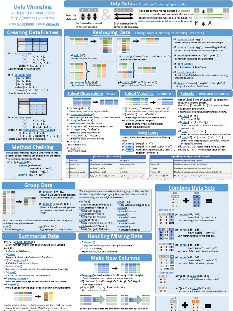 Pandas Cheat Sheet | PDF | Comma Separated Values | Quantile