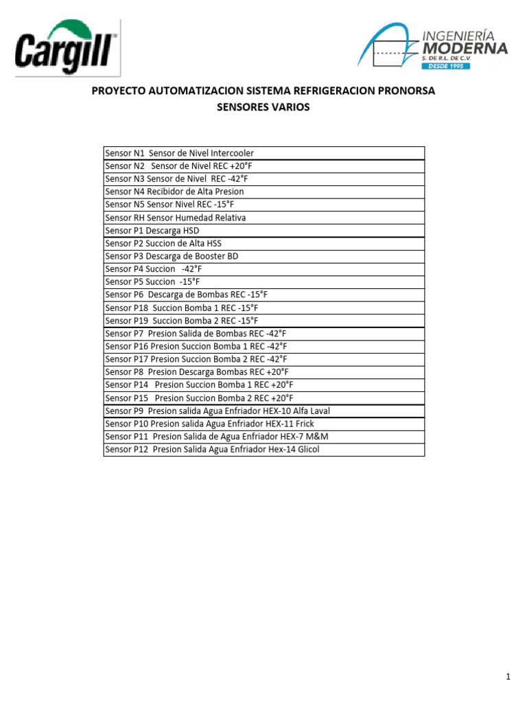 Sensores Varios | PDF