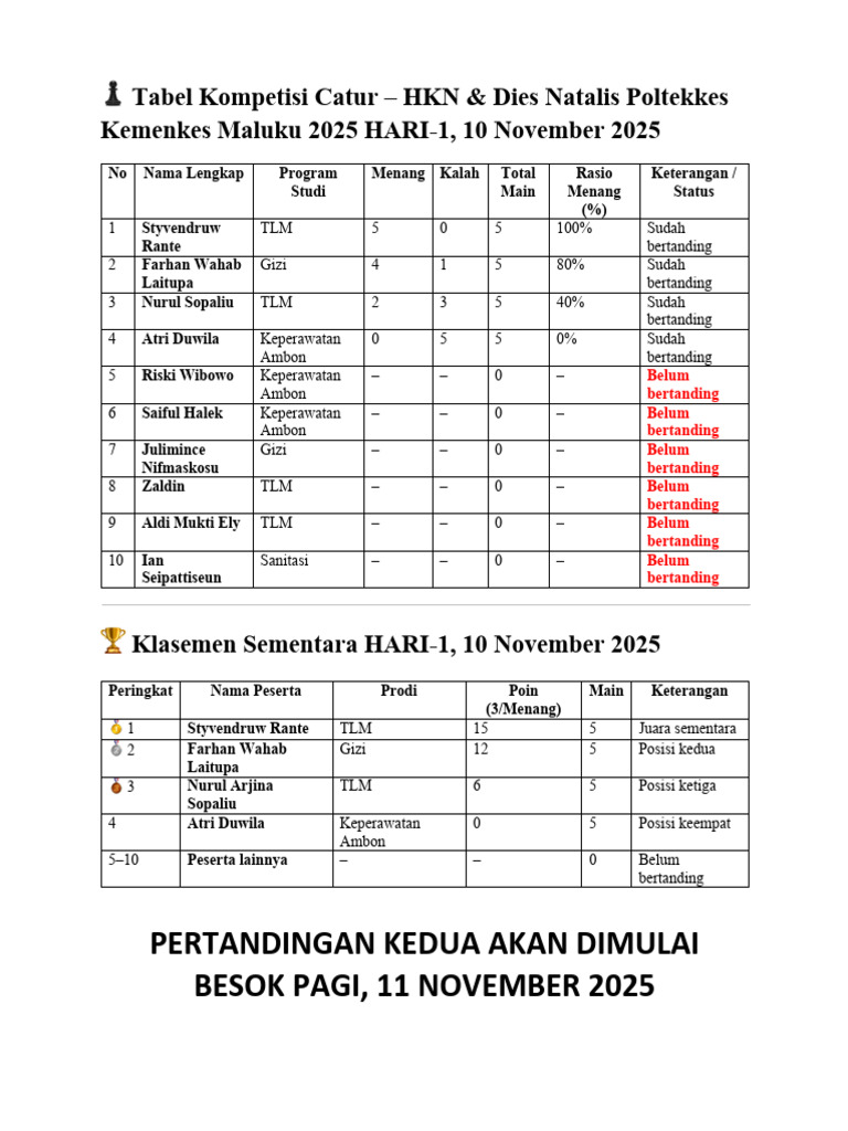 Tabel Kompetisi Catur HKN-61 | PDF