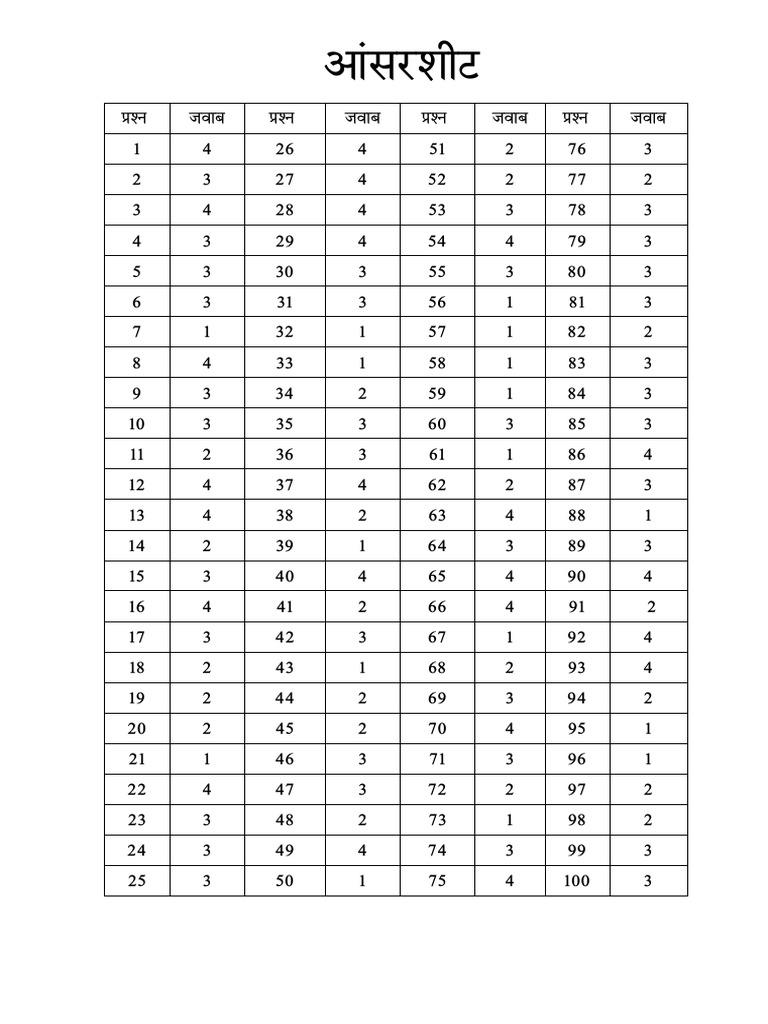 Main Paper Answer Sheet | PDF
