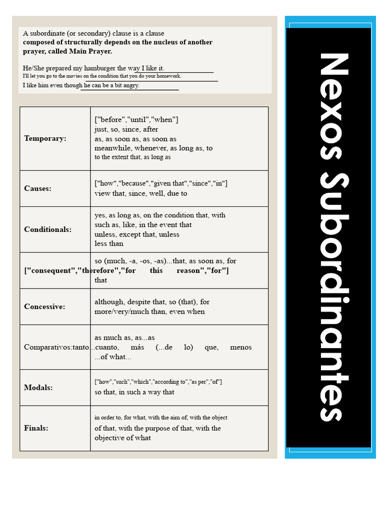 Coordinating and Subordinating Conjunctions | PDF | Semantics | Grammar