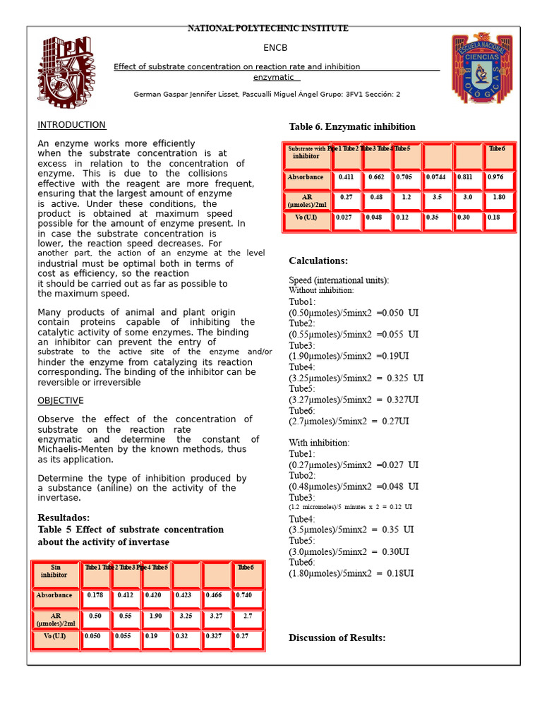 Effect of Substrate Concentration and Enzymatic Inhibition | PDF ...