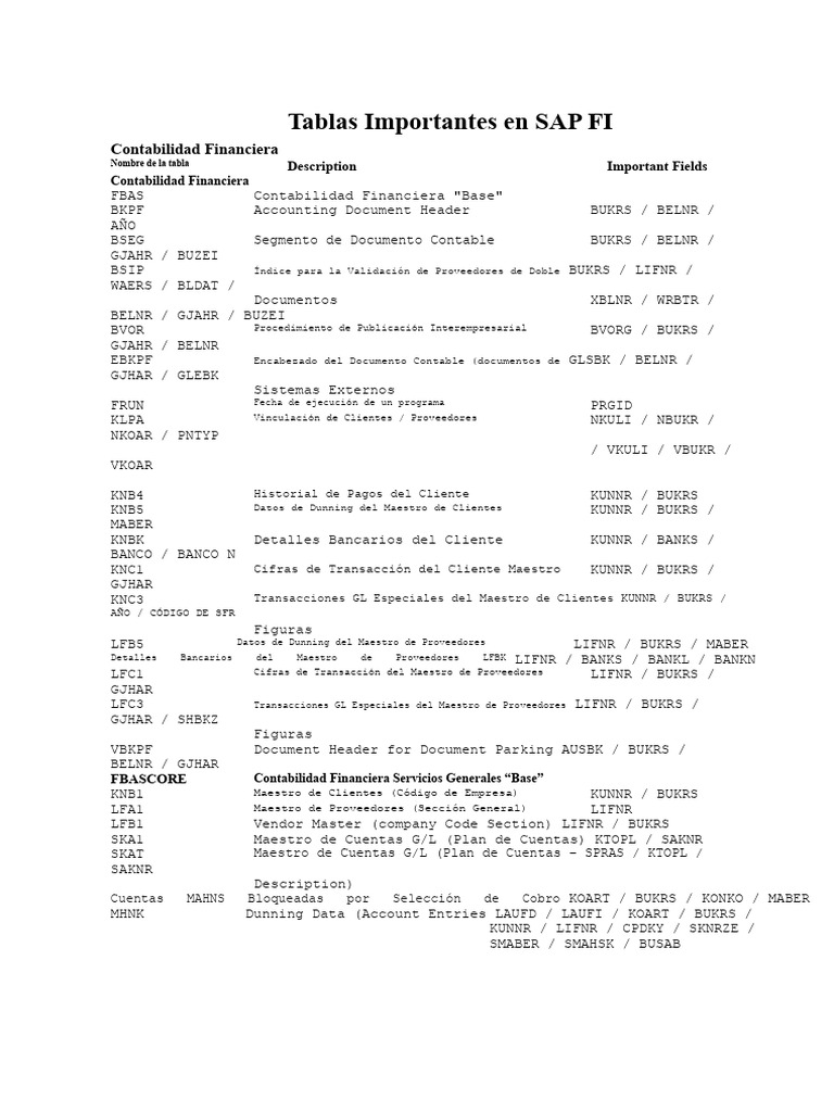 Tablas Clave en SAP FI y CO | PDF | Contabilidad | Cuentas por pagar