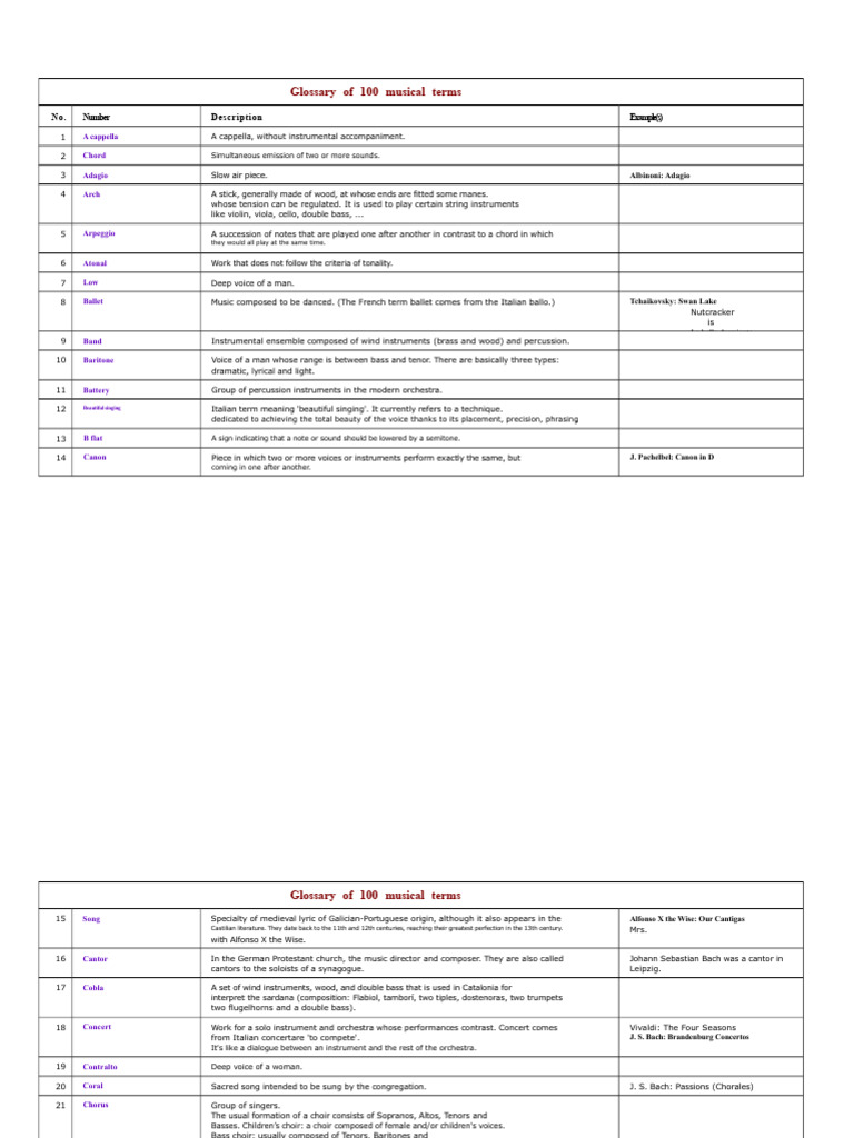 Glossary of 100 Musical Words | PDF | Choir | Quartet