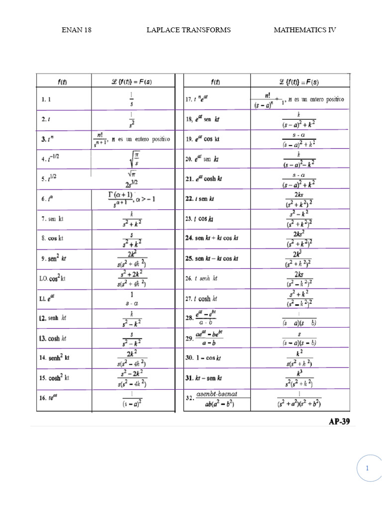 Table of Laplace Transforms | PDF