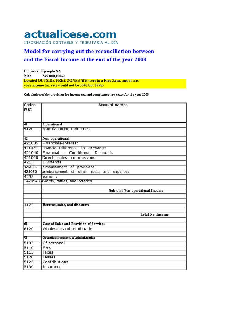 Accounting and Tax Income Reconciliation Model | PDF | Expense | Taxes