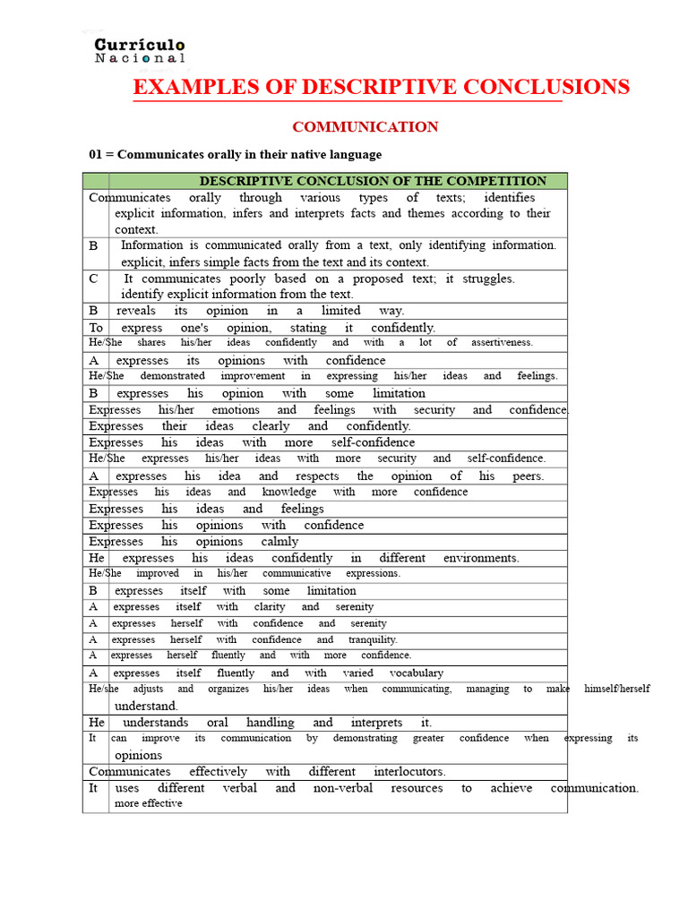 Examples of Descriptive Conclusions | PDF | Knowledge | God