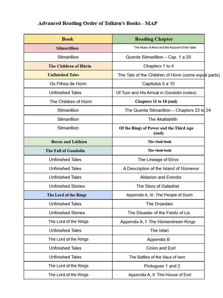 Tolkien Book Reading Order Guide | PDF | High Fantasy | Mythology Books