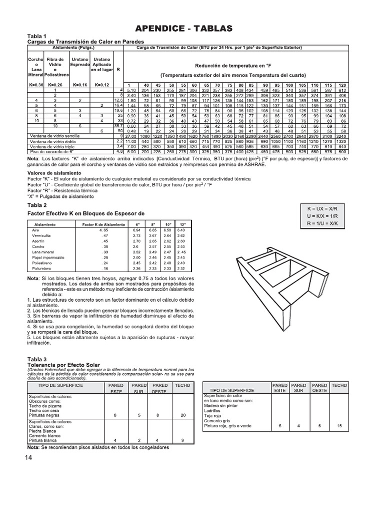 Tables For Refrigeration | PDF