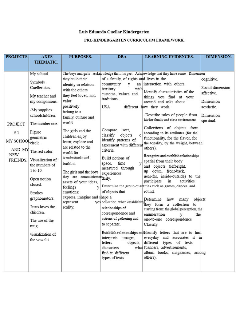 Pre-K Curriculum Framework Overview | PDF | Feeling | Emotions