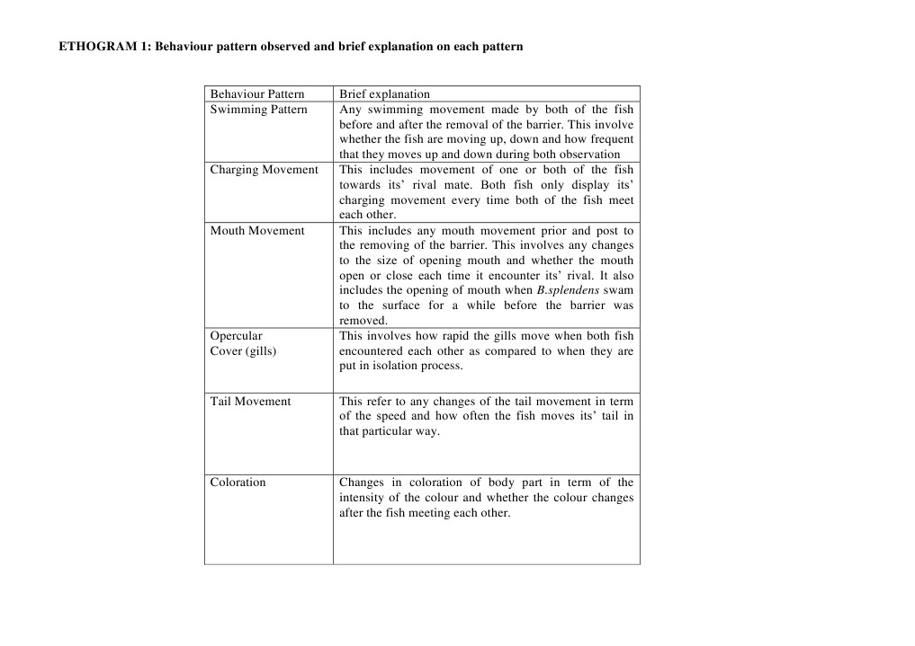 Ethogram | PDF | Fish | Gill
