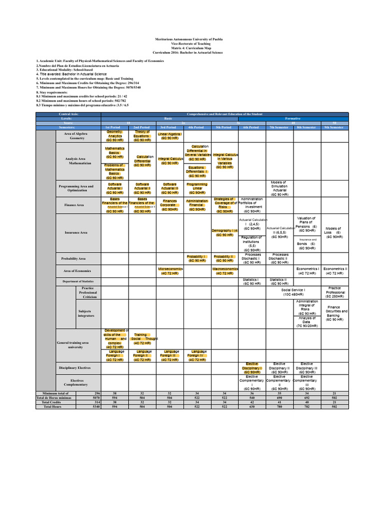 Actuarial Curriculum Map | PDF | Actuarial Science | Mathematics