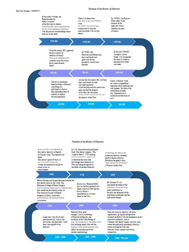 Timeline of The History of Dentistry | PDF | Dentistry | Dentist