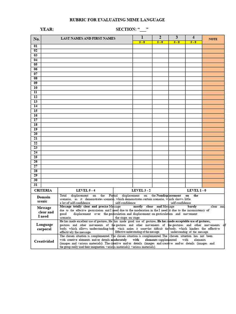 Rubric - The Mimicry | PDF